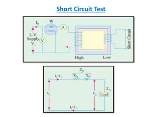 Transformer: Open Circuit and Short Circuit Test | PPTX
