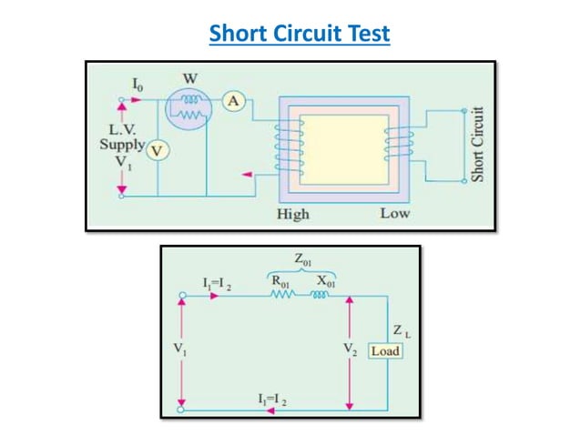 Transformer Open Circuit And Short Circuit Test Pptx Computer