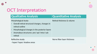 Optical Coherence Tomography & its interpretation.pptx