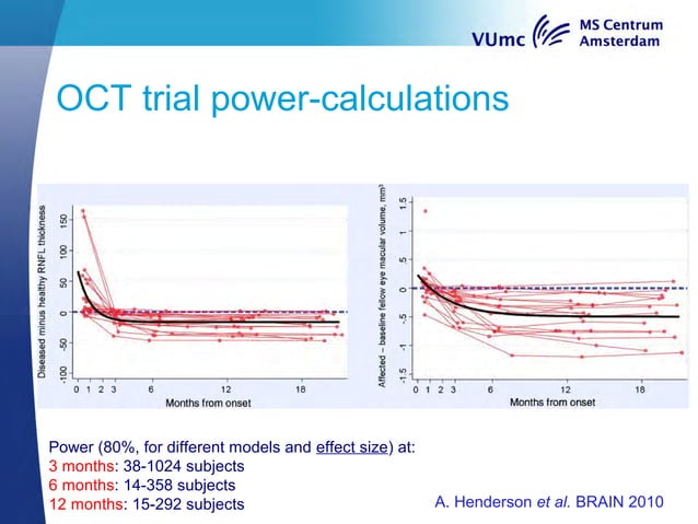 OCT tool to MS progression | PPT