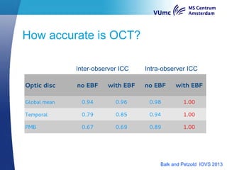 OCT tool to MS progression | PPT