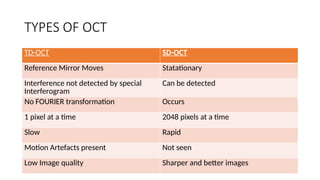 Optical coherence Tomography basics in Ophthalmology | PPT