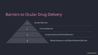 Ocular-Drug-Delivery-Systems-Overcoming-Barriers.pptx