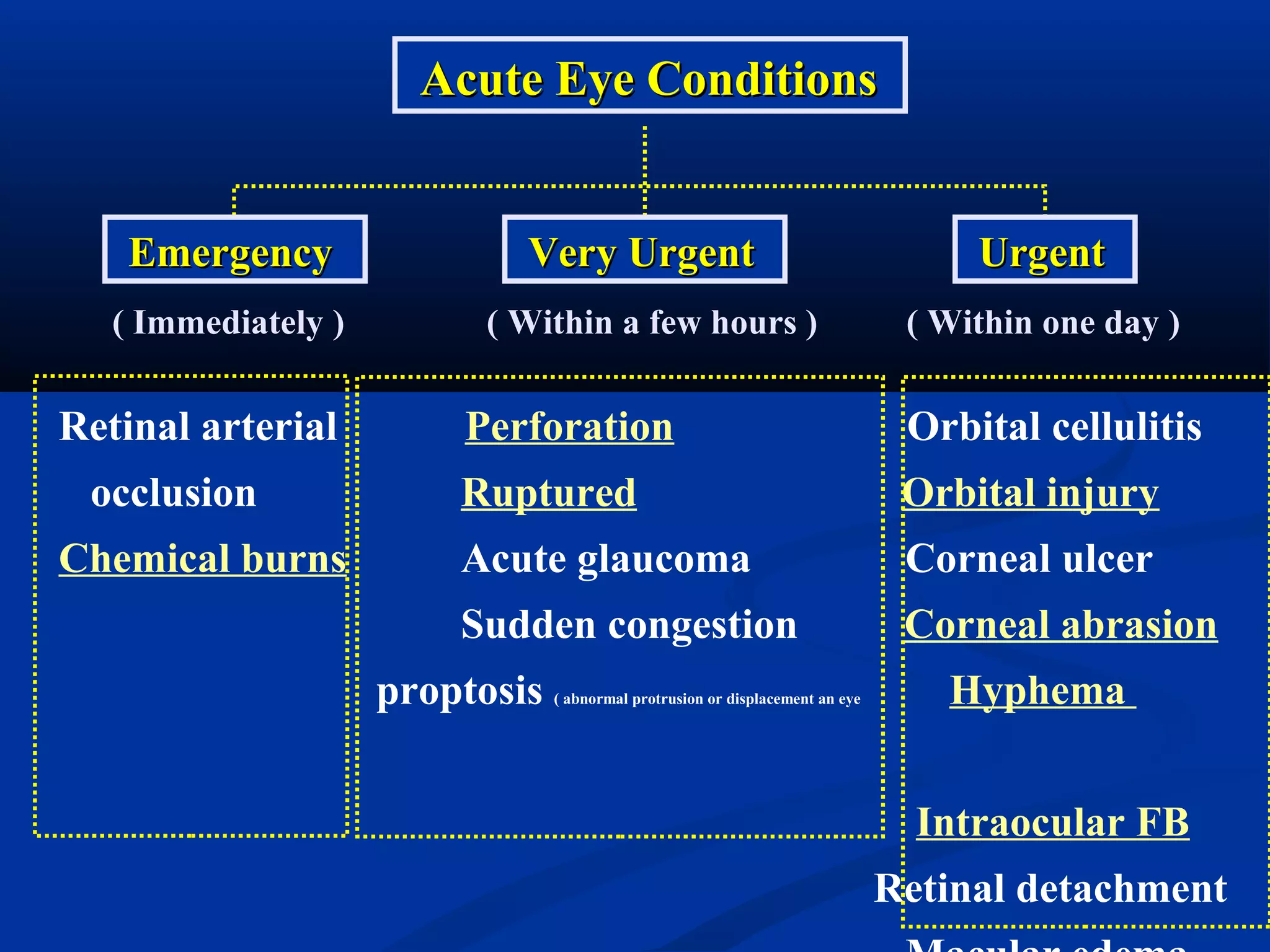 Ocular emergency- | PPT
