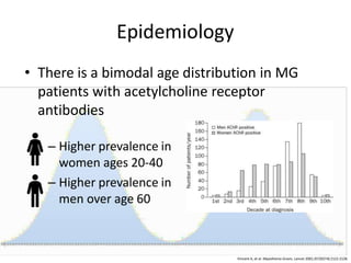 ocular-myasthenia-gravis-201118183824.pptx