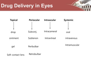 Ocular pharmacology | PPTX