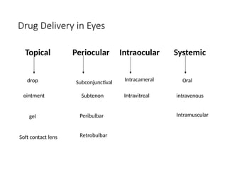 ocular-pharmacology-I Drugs used in eye disorders | PPTX