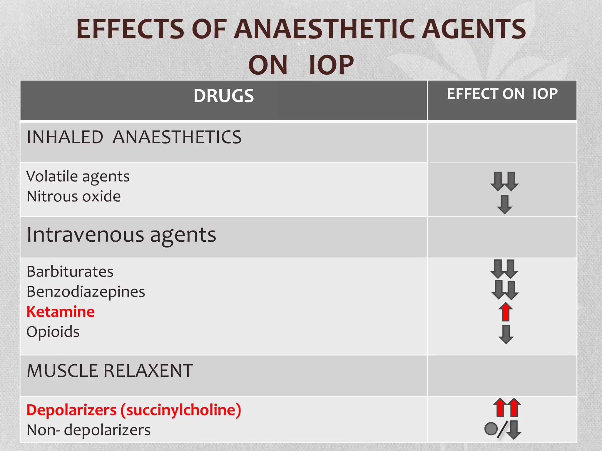 Ocular anaesthesia | PPTX