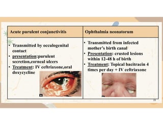 Ocular bacterial infections.pdf medical p | PDF