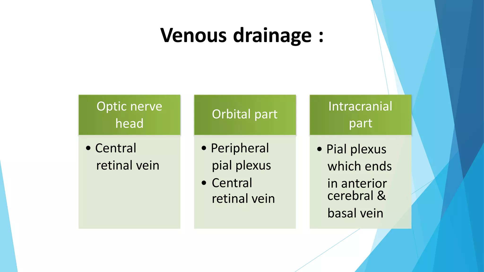 Ocular blood flow in glaucoma | PPTX