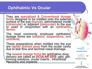 Ocular DDS.pptx