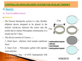 Ocular drug delivery by pratik mahajan | PPT