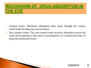 Ocular drug delivery by pratik mahajan | PPT