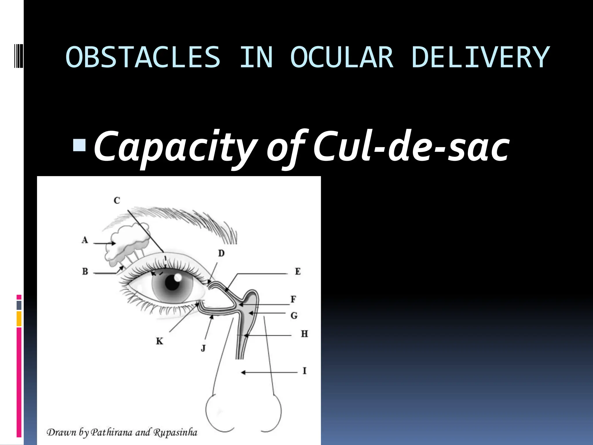 ocular DRUG DELIVERY SYSTEMS: MECHANISMS AND PROGRESSIONS | PPTX