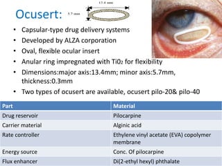 Ocular delivery system | PPTX