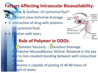 Ocular delivery system | PPTX
