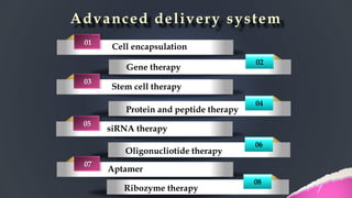 Ocular drug delivery system | PPTX