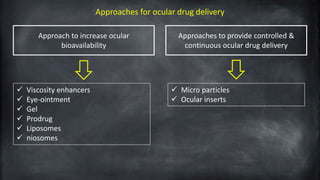 Ocular drug delivery | PPTX | Eye and Vision Conditions | Diseases and ...