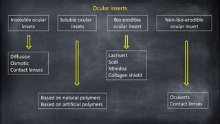 Ocular drug delivery | PPTX | Eye and Vision Conditions | Diseases and ...