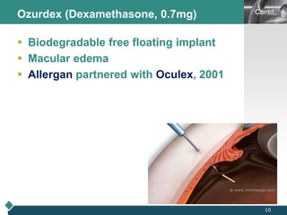 Ocular drug delivery ppt | PPT