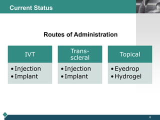 Ocular drug delivery ppt | PPT