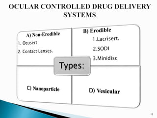 Ocular drug delivery system | PPT