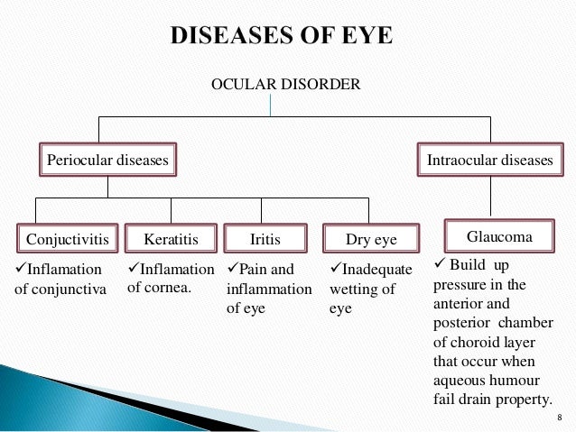 Ocular drug delivery system