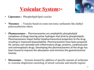 Ocular drug delivery system | PPT