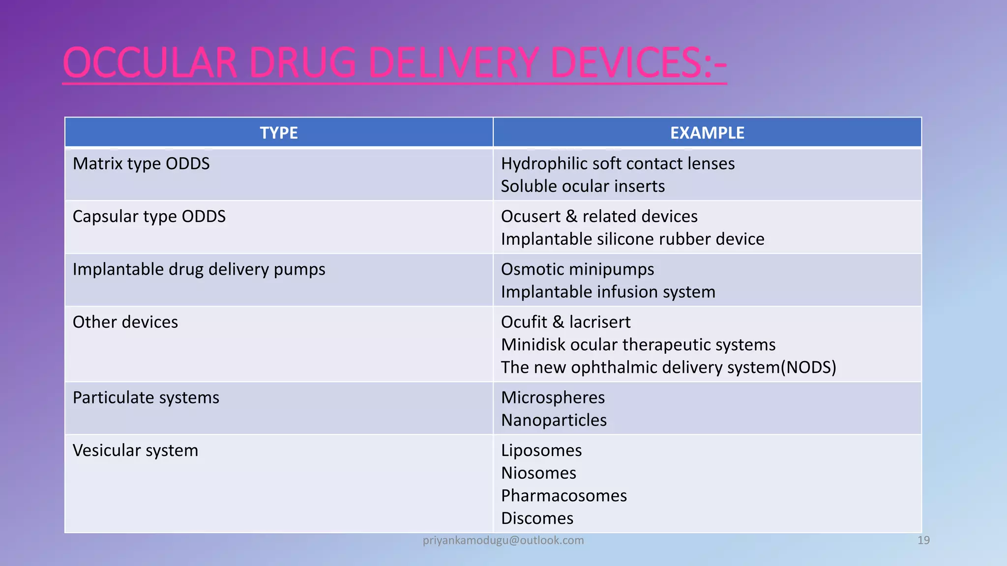 Ocular drug delivery system | PPTX