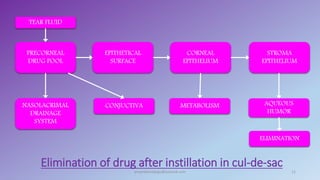 Ocular drug delivery system | PPTX