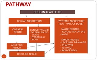 Ocular drug delivery system | PPTX