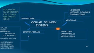 Ocular drug delivery system | PPTX