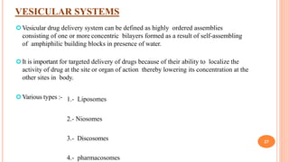 Ocular drug delivery system | PPTX