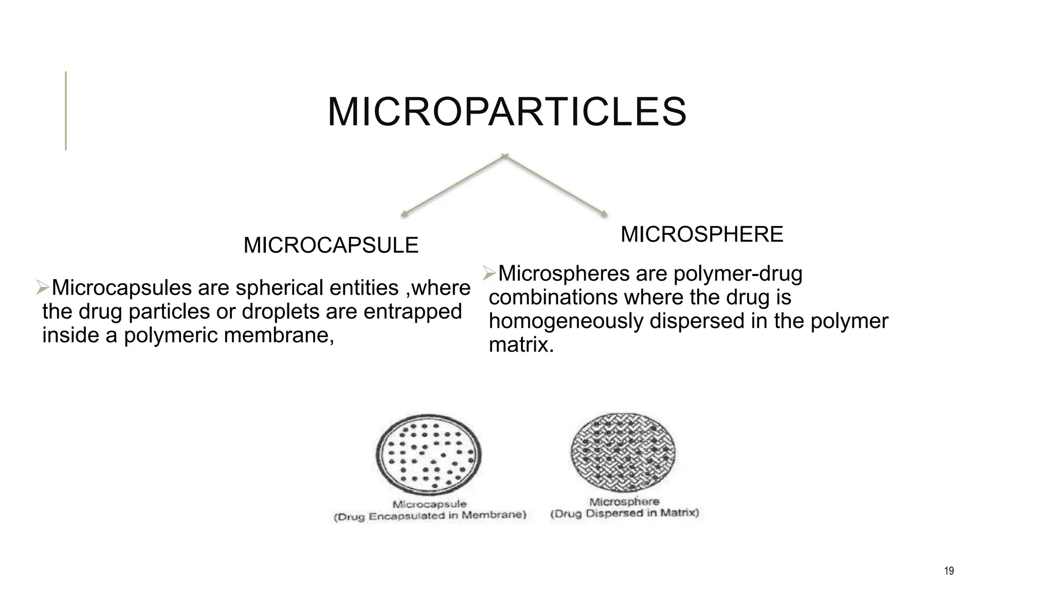 Ocular drug delivery system | PPTX