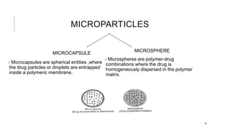 Ocular drug delivery system | PPTX