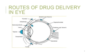 Ocular drug delivery system | PPTX