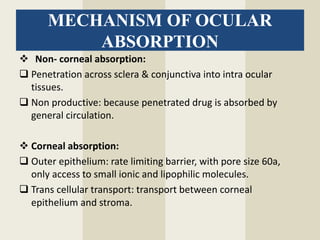 Ocular drug delivery system | PPTX
