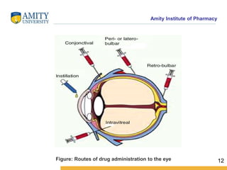 Ocular drug delivery system | PPTX
