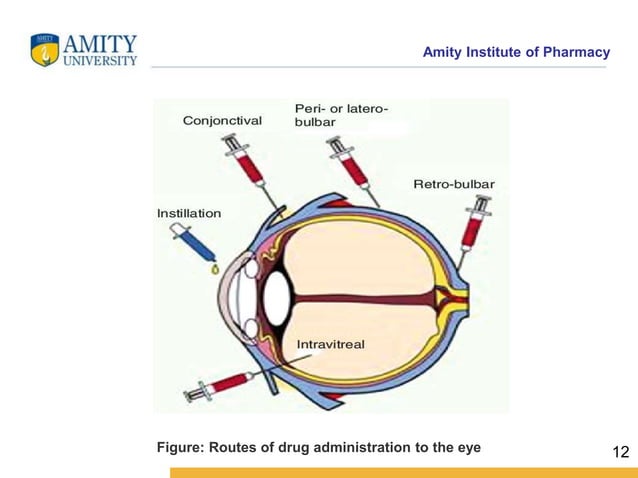Ocular drug delivery system