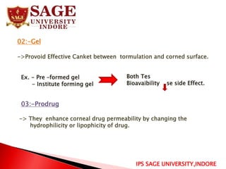 Ocular drug delivery system | PPTX | Eye and Vision Conditions ...