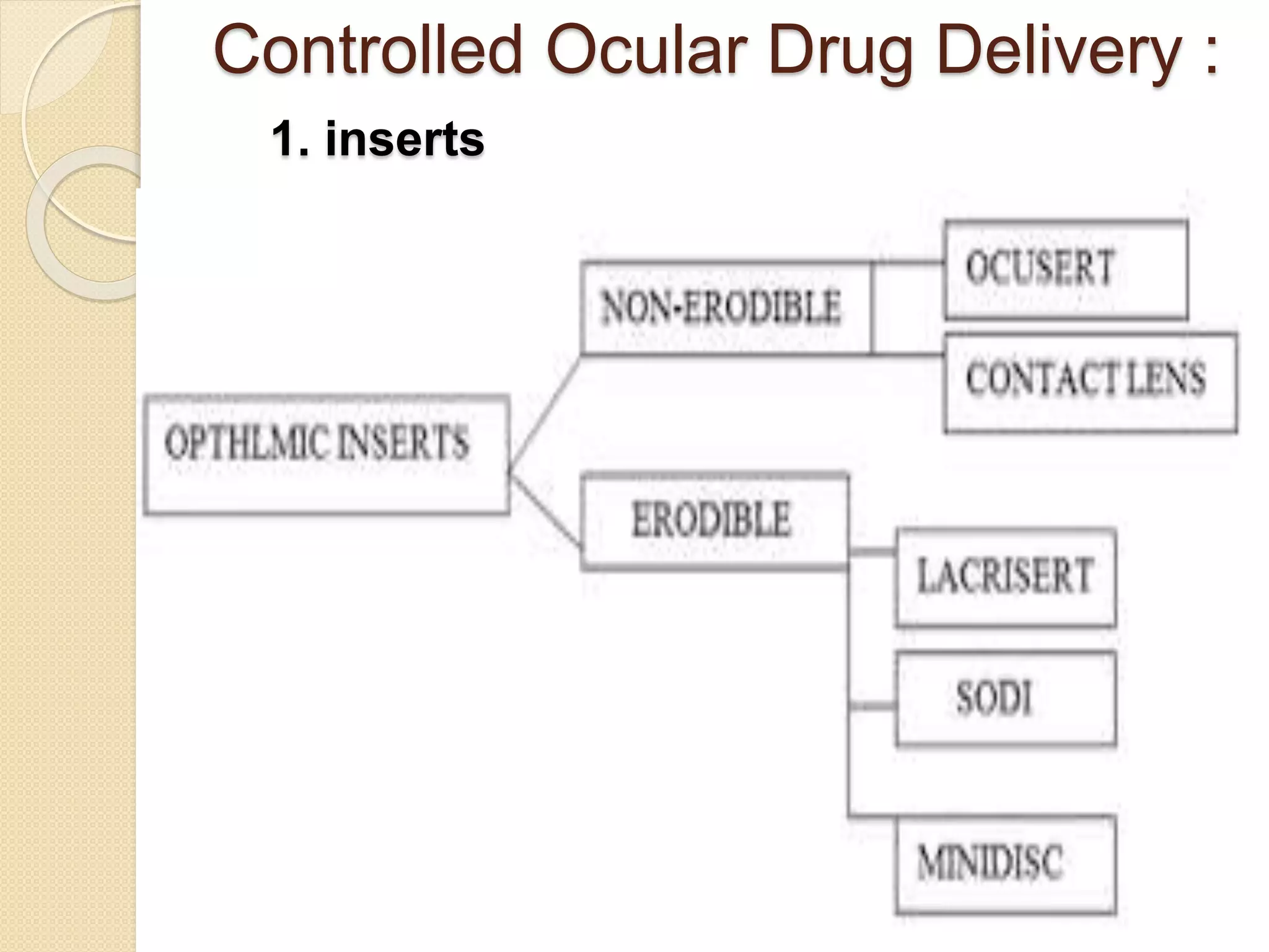 Ocular Drug Delivery System.pptx
