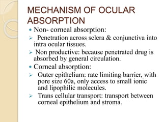 Ocular Drug Delivery System.pptx
