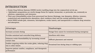 Ocular drug delivery system (novel drug delivery system).pdf