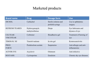 Ocular drug delivery system | PPT
