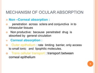 Ocular drug delivery system23 | PPTX