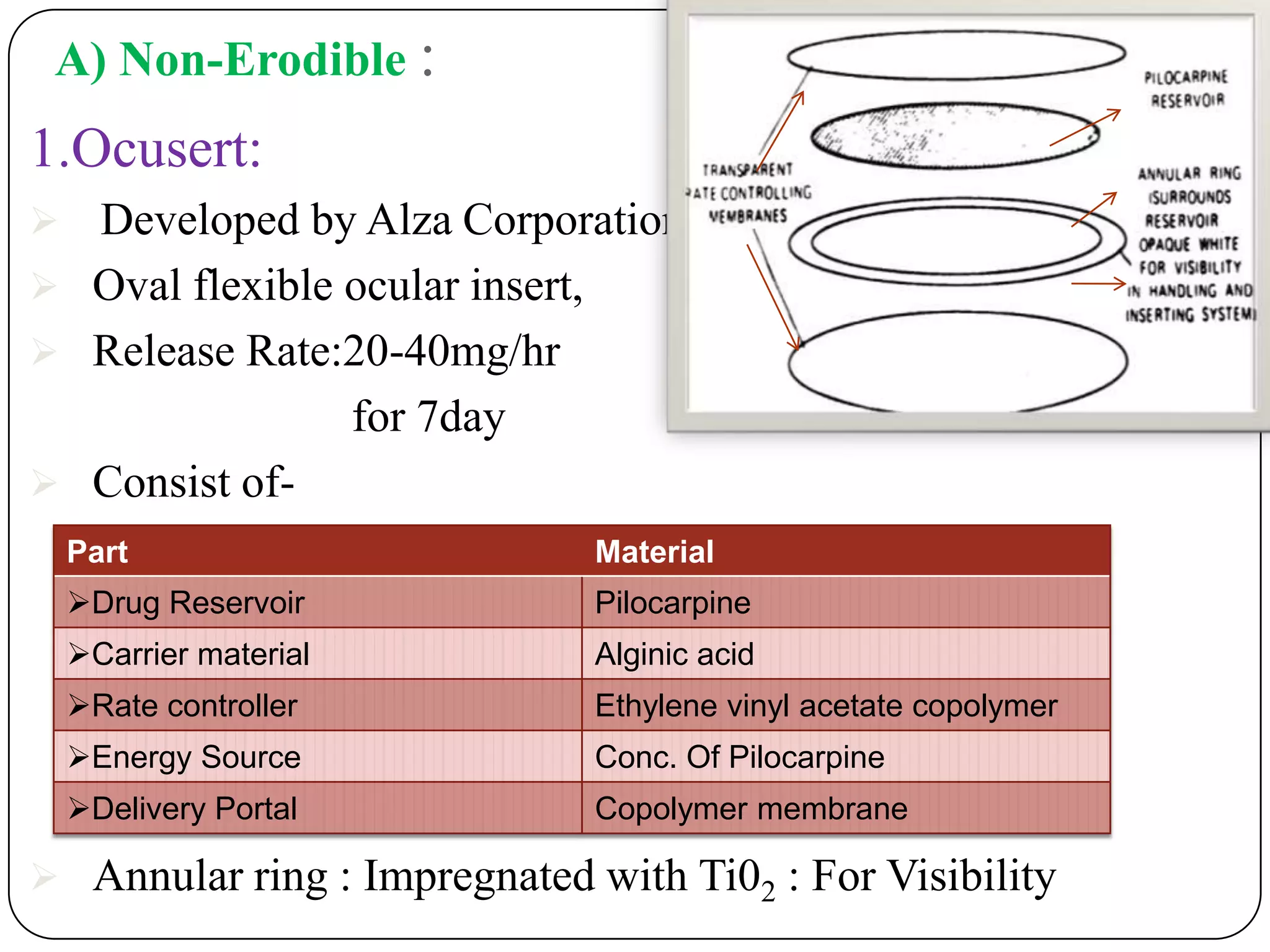 Ocular drug delivery system & ocuserts | PPTX
