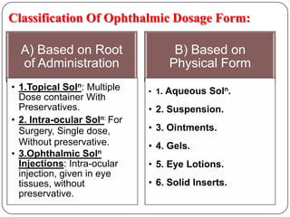 Ocular drug delivery system & ocuserts | PPTX
