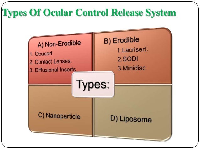 Ocular drug delivery system & ocuserts