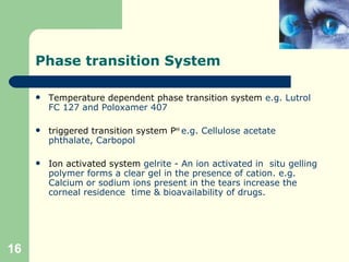 Ocular drug delivery system rucha | PPT