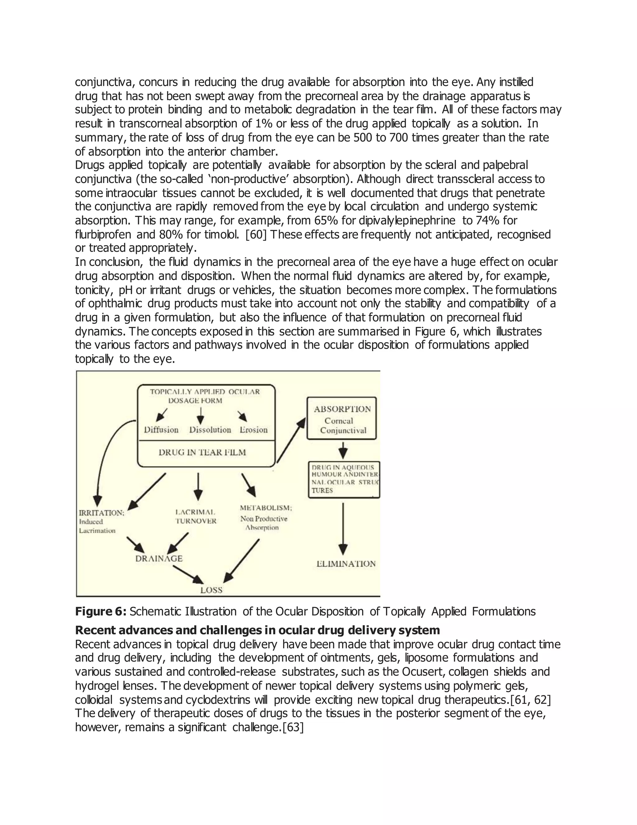 overview of Ocular drug delivery systems | PDF